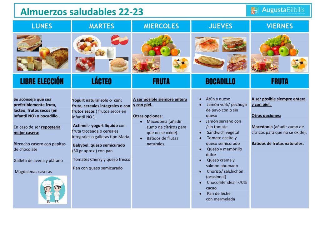 Almuerzo saludable – CEIP Augusta Bilbilis